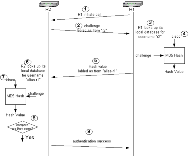 Serial Interfaces (HDLC/PPP) – VirtualPackets