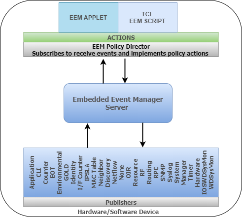 EEM Applets (5.2.a) – VirtualPackets
